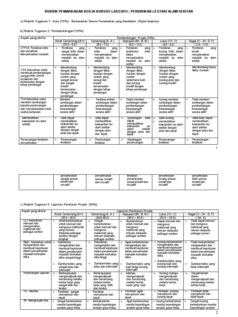 Rubrik Pemarkahan Lass3013 2020 | PDF