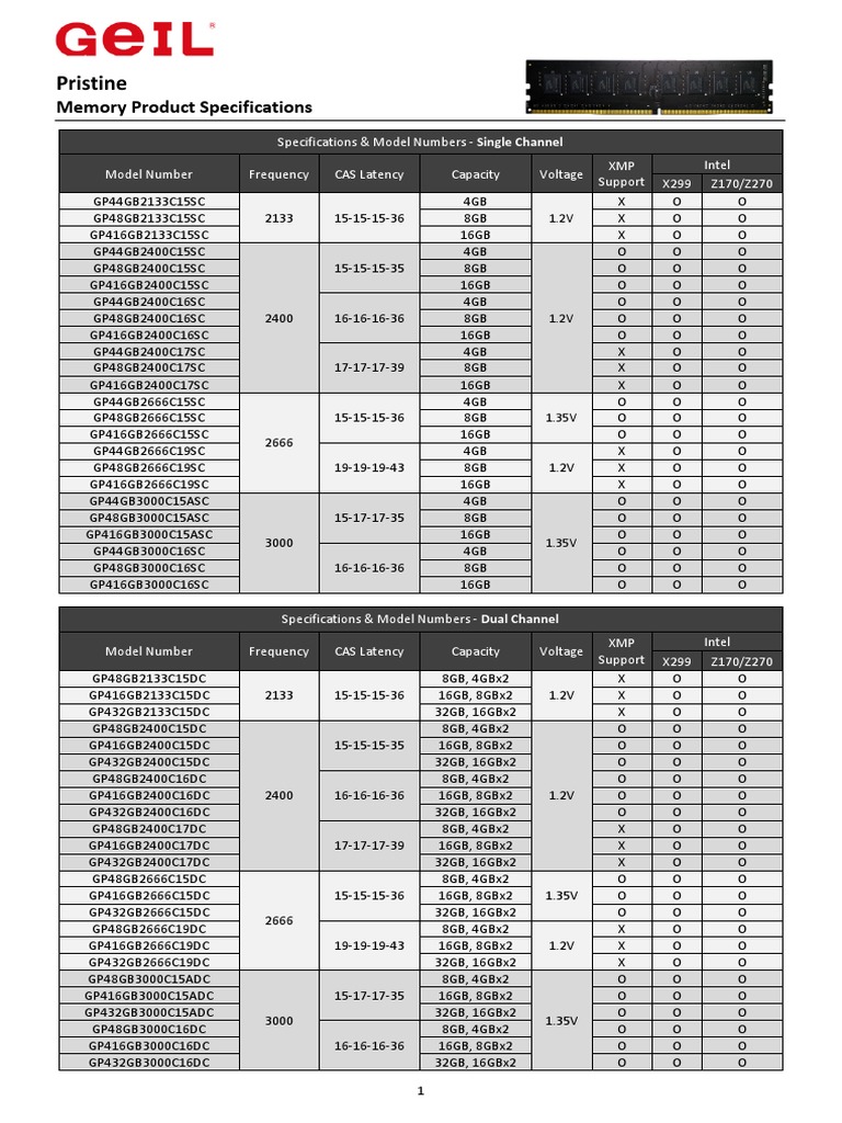 Specifications Ram Memory | PDF | Electronics | Central Processing Unit