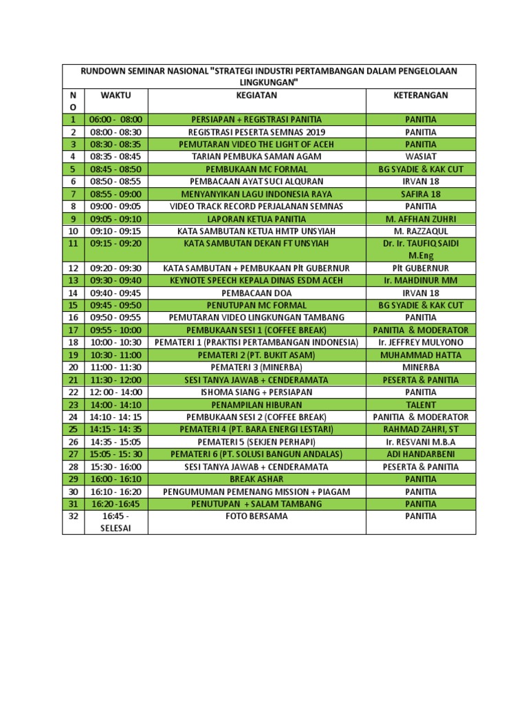 Rundown Seminar Nasional Kali Ini Betol | PDF