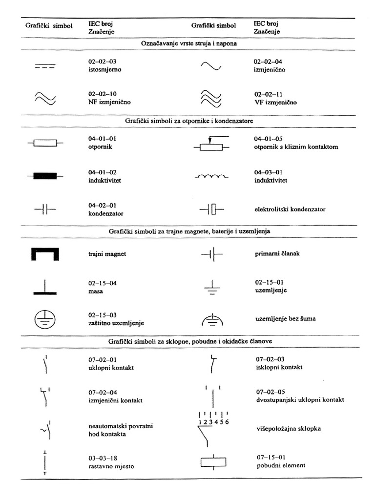 Simboli Elektro PDF | PDF
