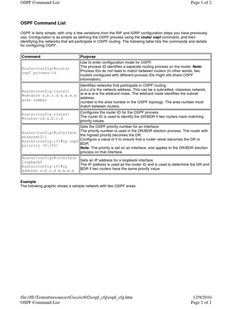 OSPF Commands | PDF | Router (Computing) | Computer Network