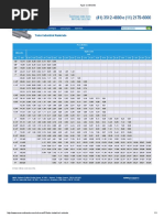 Conversão de Polegadas para Milimetros | PDF