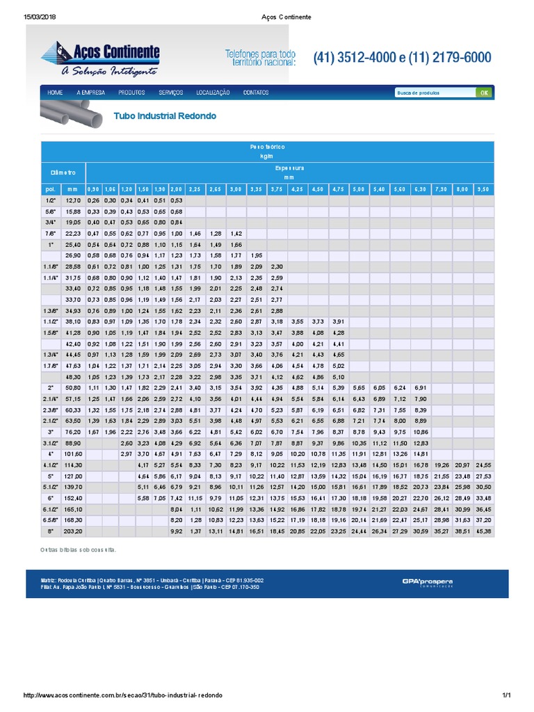 Aços Continente - Tubo Industrial Redondo | PDF