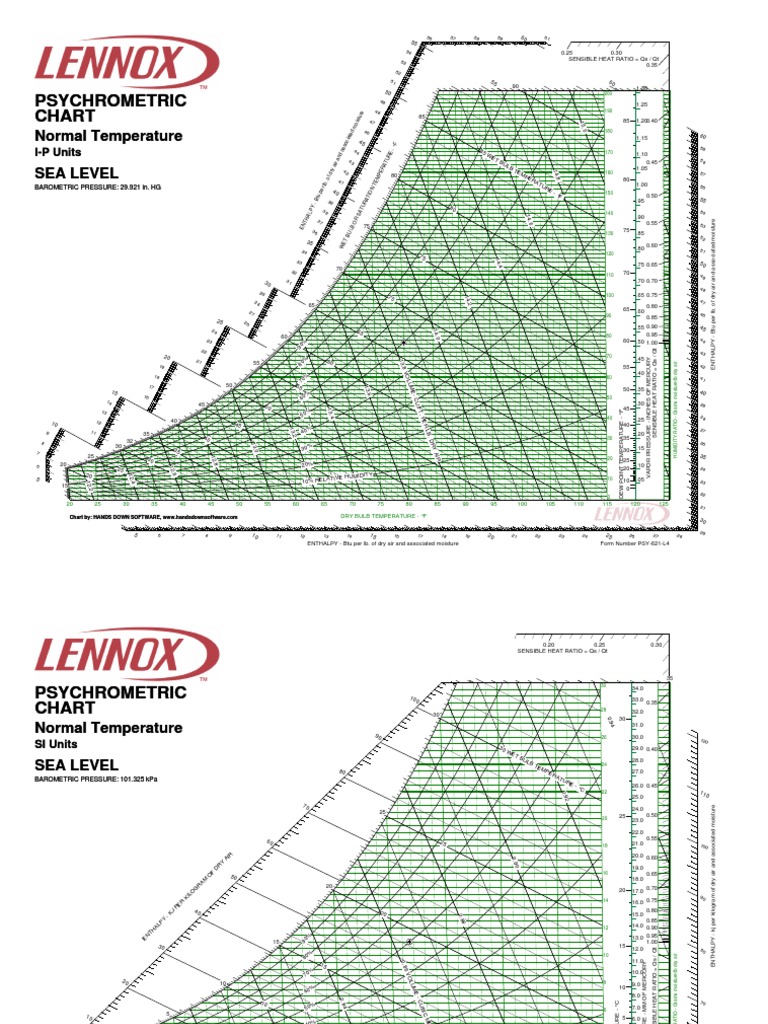 Psychrometric Chart for Normal Conditions | PDF | Humidity ...