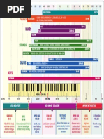 LUX Levels Chart PDF | PDF | Room | Houses