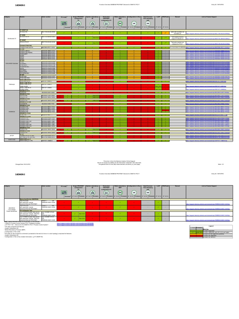PCS7 PROFINET Devices Overview V1 1 en | PDF | Network Protocols ...