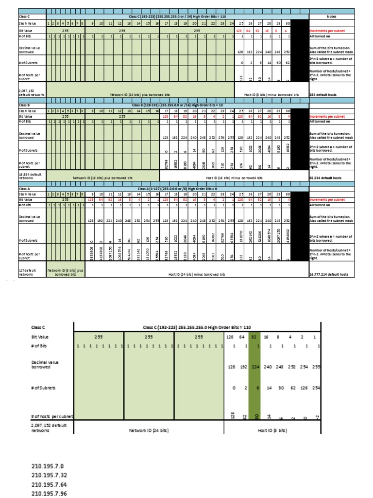 Subnetting Quick Reference: Increments Per Subnet | Download Free PDF ...