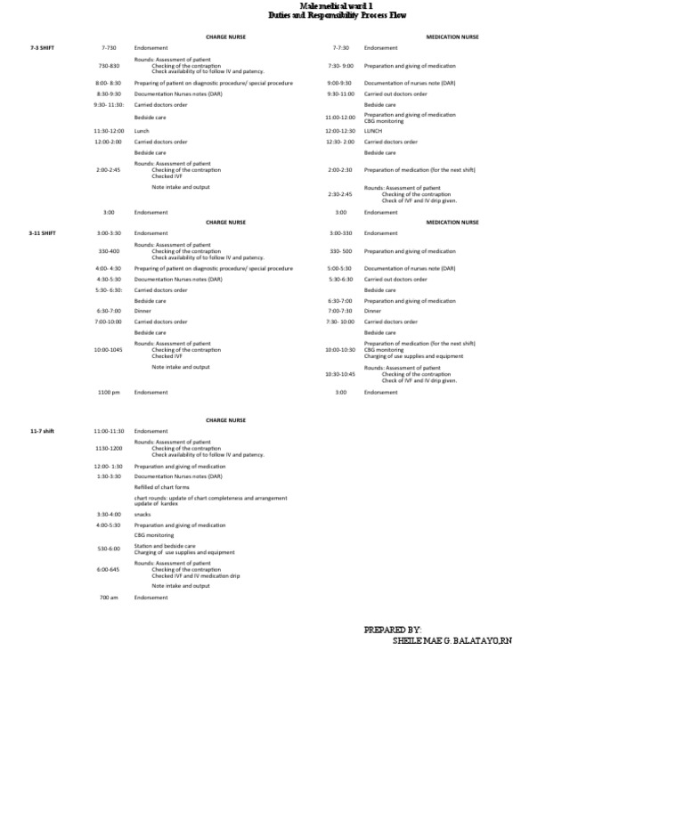 Ward Process Flow | PDF | Nursing | Health Care