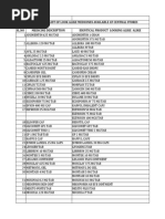 Lasa List | PDF | Drugs