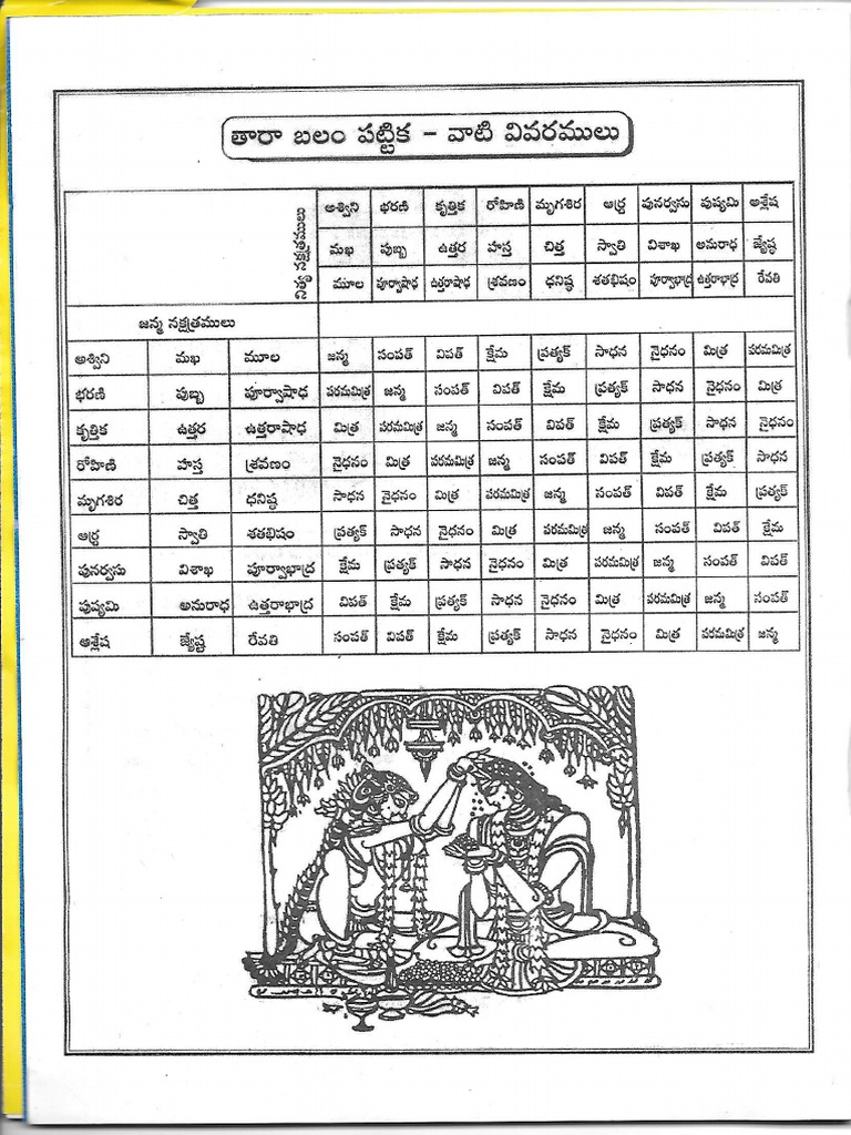 Tarabalam Map PDF | PDF