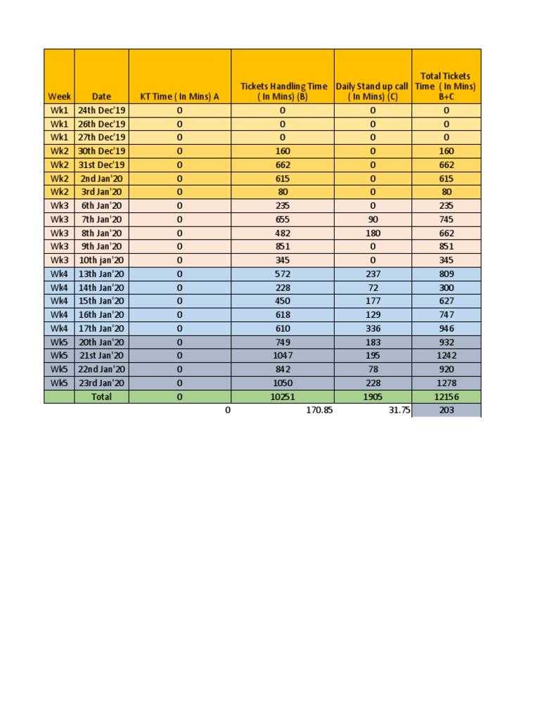 SoftwareONE Time Sheet Tracker | PDF | Information Technology Management | Software