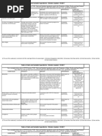 AAFCO Pet Food Labeling Guide TOC | PDF | Foods | Nutrition