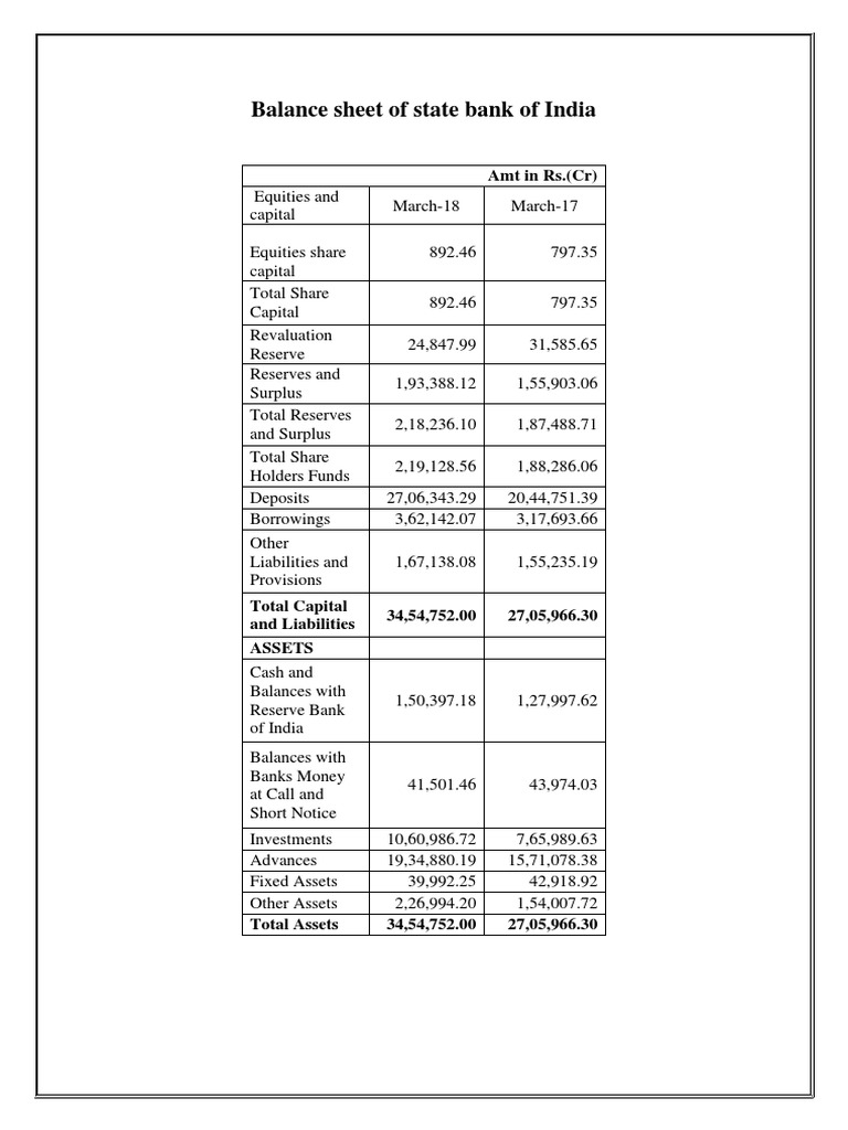 Balance Sheet of State Bank of India | PDF | Financial Capital | Banks