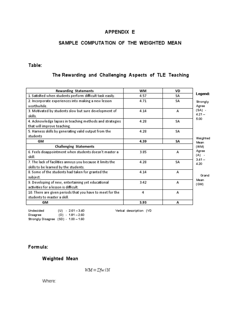 Thesis Appendix Sample