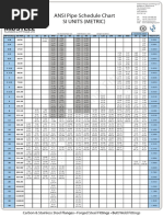 ANSI Pipe Schedule SI UNITS METRIC PDF | PDF | Plumbing | Home Appliance