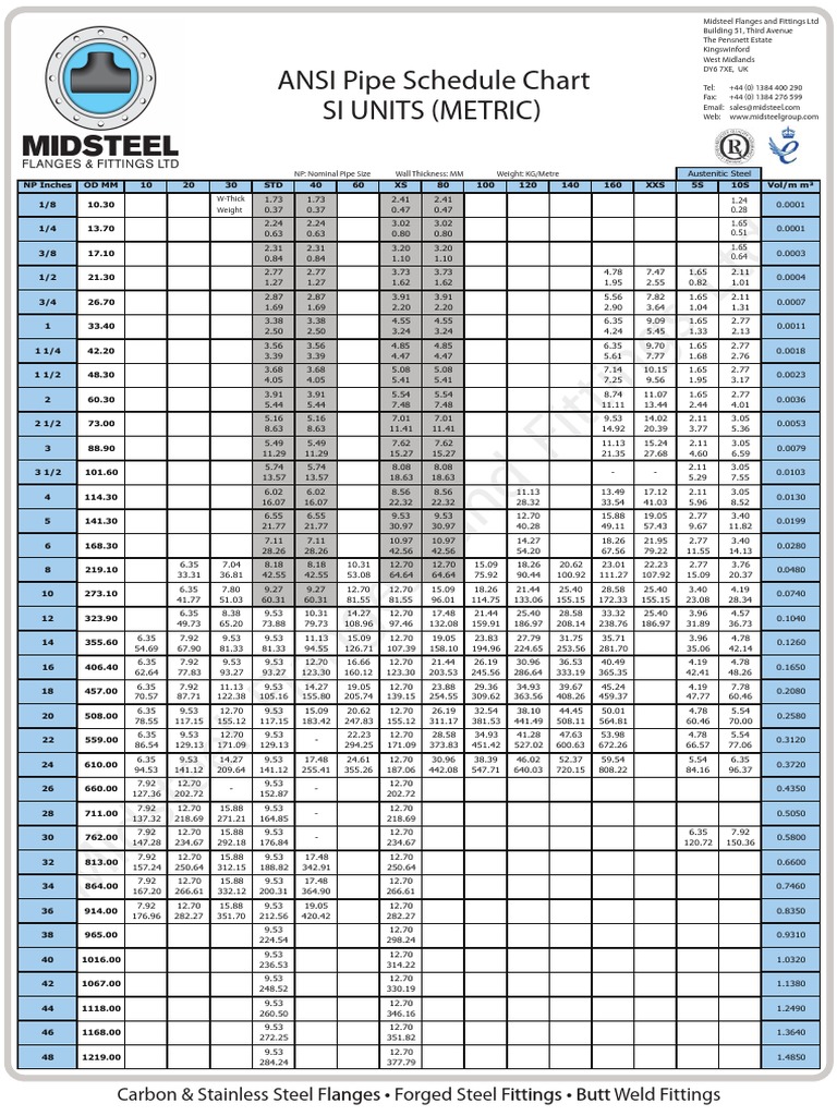 Midsteel Pipe Chart - Inches and Metric | PDF | Hydraulic Engineering ...