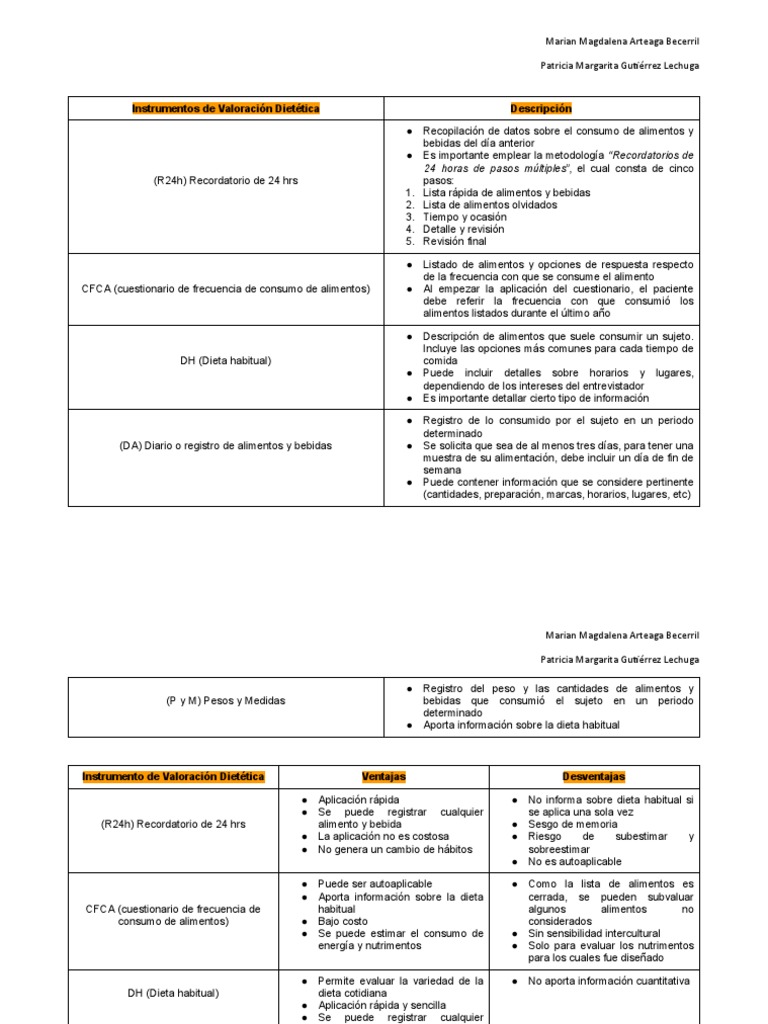 Tabla de Comparación y Ficha Técnica de Valoración EEN | PDF ...