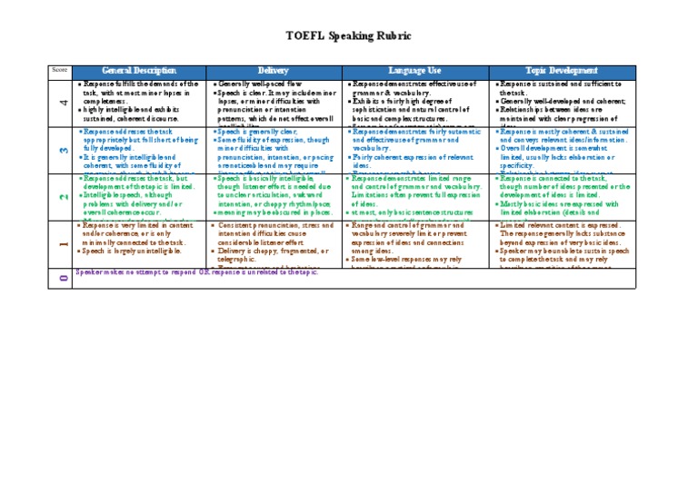 Speaking Rubric | PDF | Speech | Vocabulary