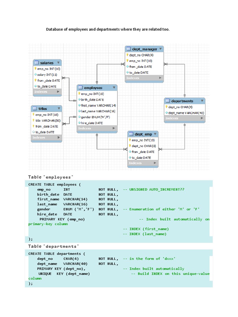 Database of Employees and Departments Where They Are Related Too | PDF ...