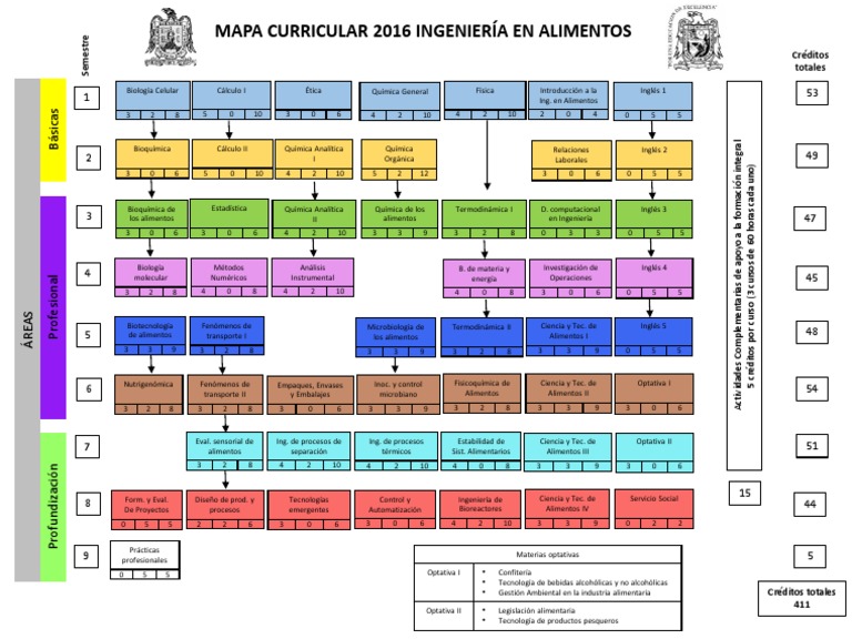 Mapa Curricular | PDF | Bioquímica | Química