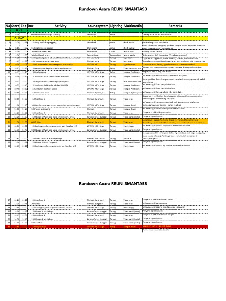 Rundown Acara Reuni Smanta93 PDF | PDF
