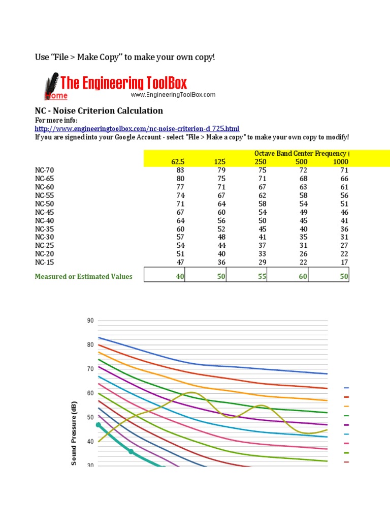 NC Noise Criterion Calculation | PDF | Audio Electronics | Sound Technology