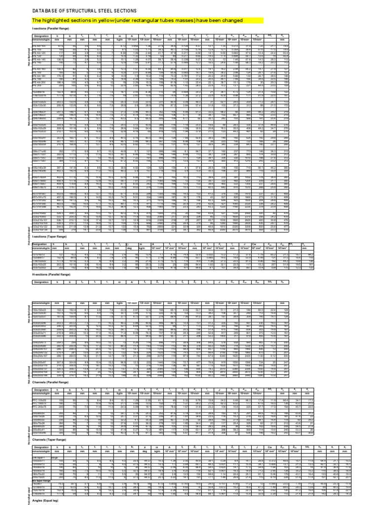 Section - Properties - Steel - Profiles Rev 2 4 | PDF | Plumbing ...
