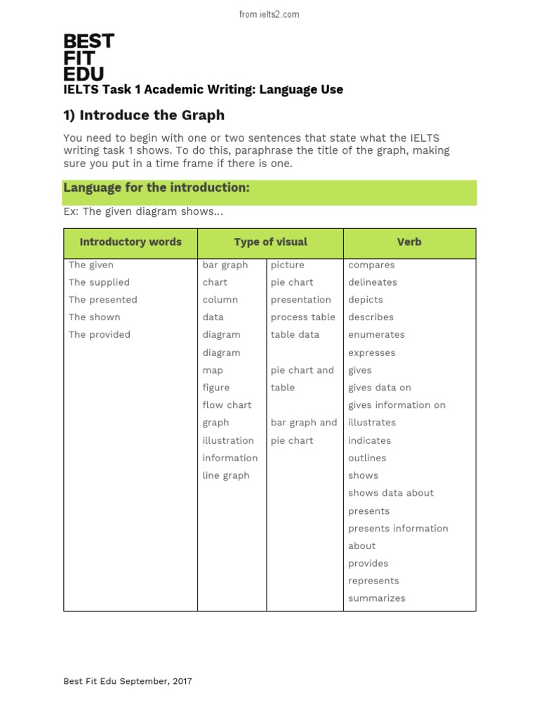 IELTS Writing Task 1 Guide | PDF | Pie Chart | Percentage