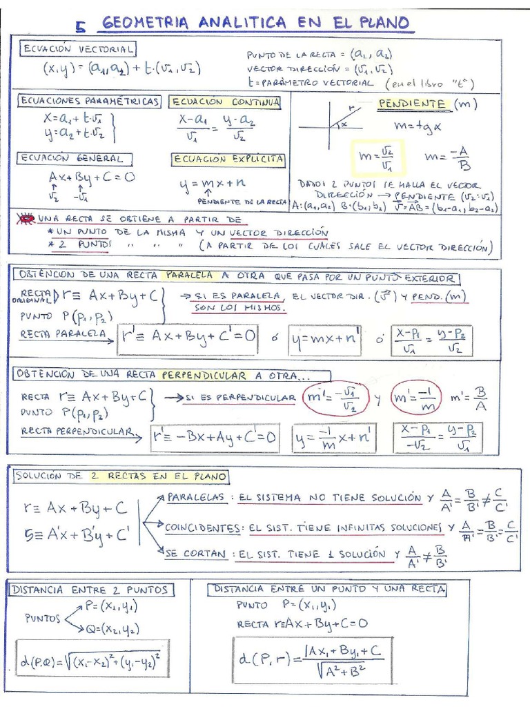 Resumen Geometría Plana | PDF
