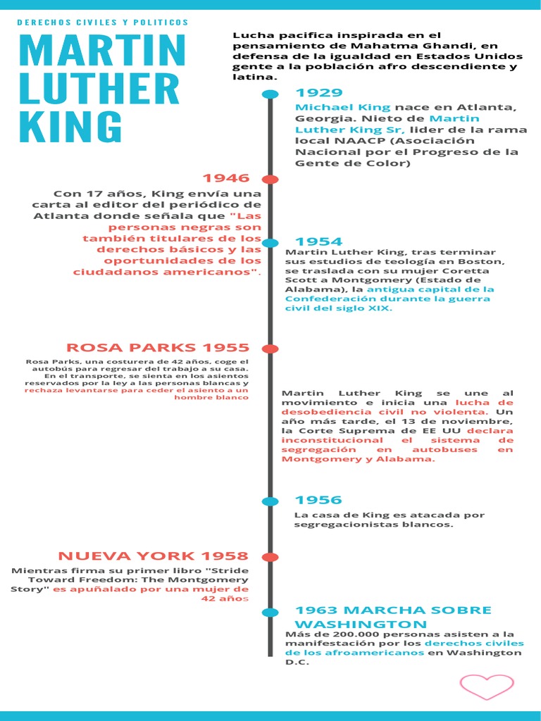 Martin Luther King: Líder de Derechos Civiles | PDF | Martin Luther ...