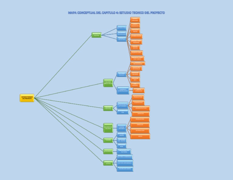 Mapa Conceptual Capitulo 4 | PDF | Economias | Business