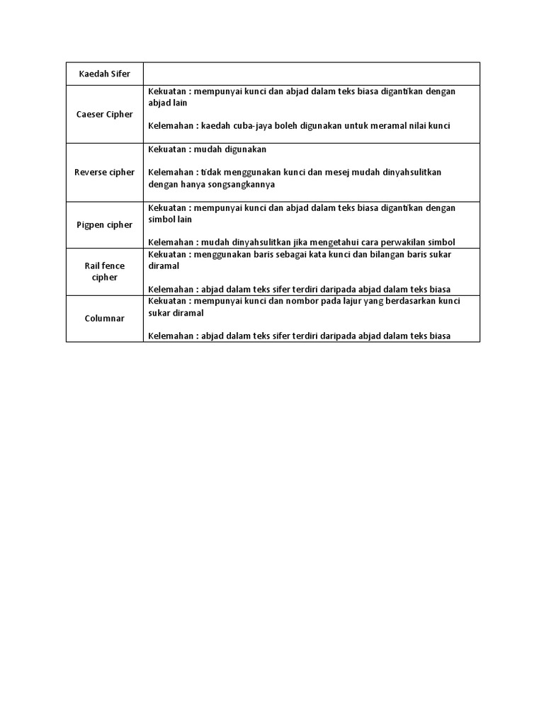 Kaedah Sifer Kekuatan Kelemahan | PDF