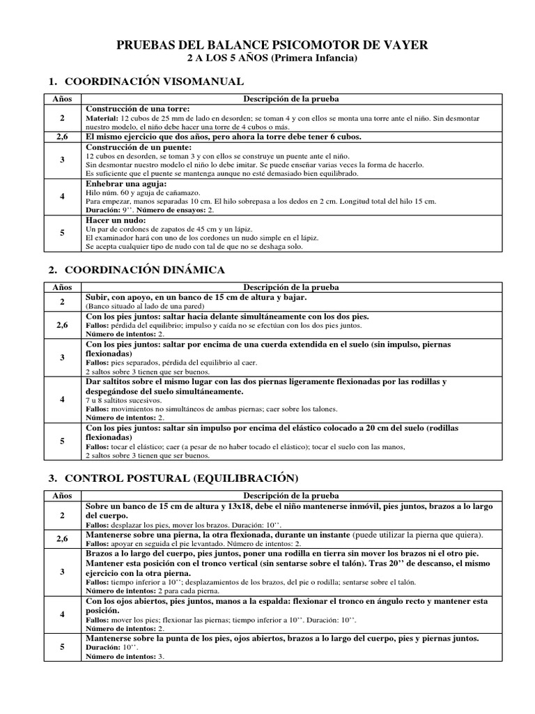 Pruebas de Balance Psicomotor Infantil | PDF | Rodilla | Pie