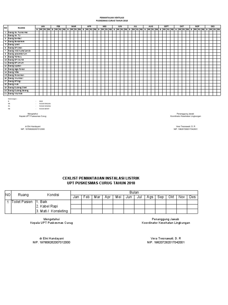 Ventilasi Dan Jadwal Kebersihan Ob | PDF