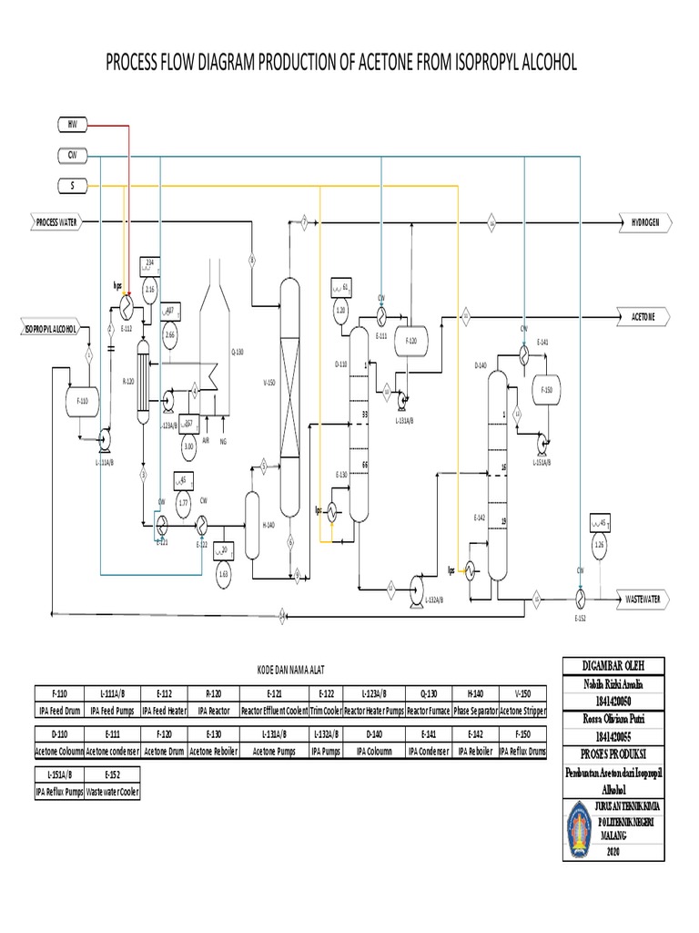PFD Acetone From Isopropyl Alcohol | PDF | Home | Industrial Processes