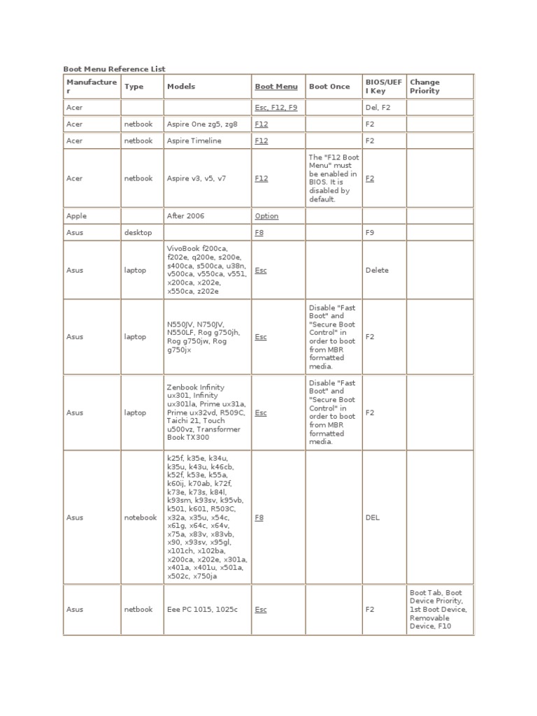 Boot Menu Reference List | PDF | Laptop | Booting