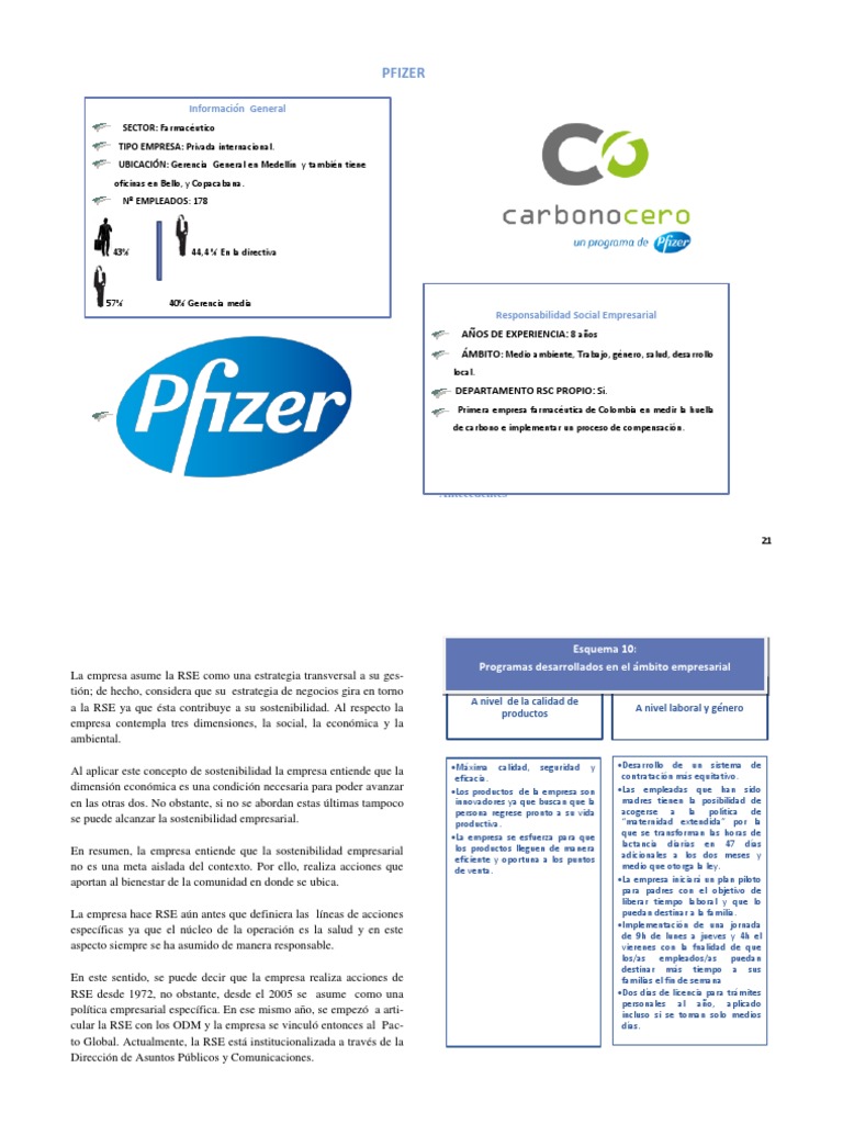 Empresa Pfizer | PDF | Responsabilidad social corporativa | Sustentabilidad