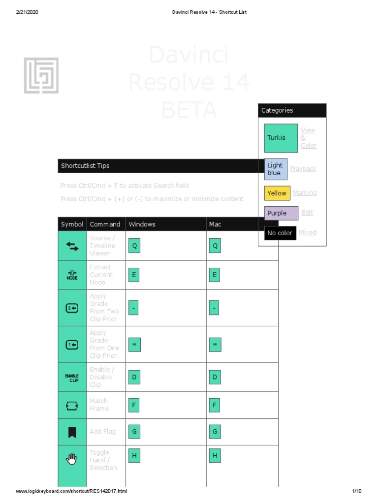 Davinci Resolve 14 - Shortcut List | PDF | Magenta | Yellow