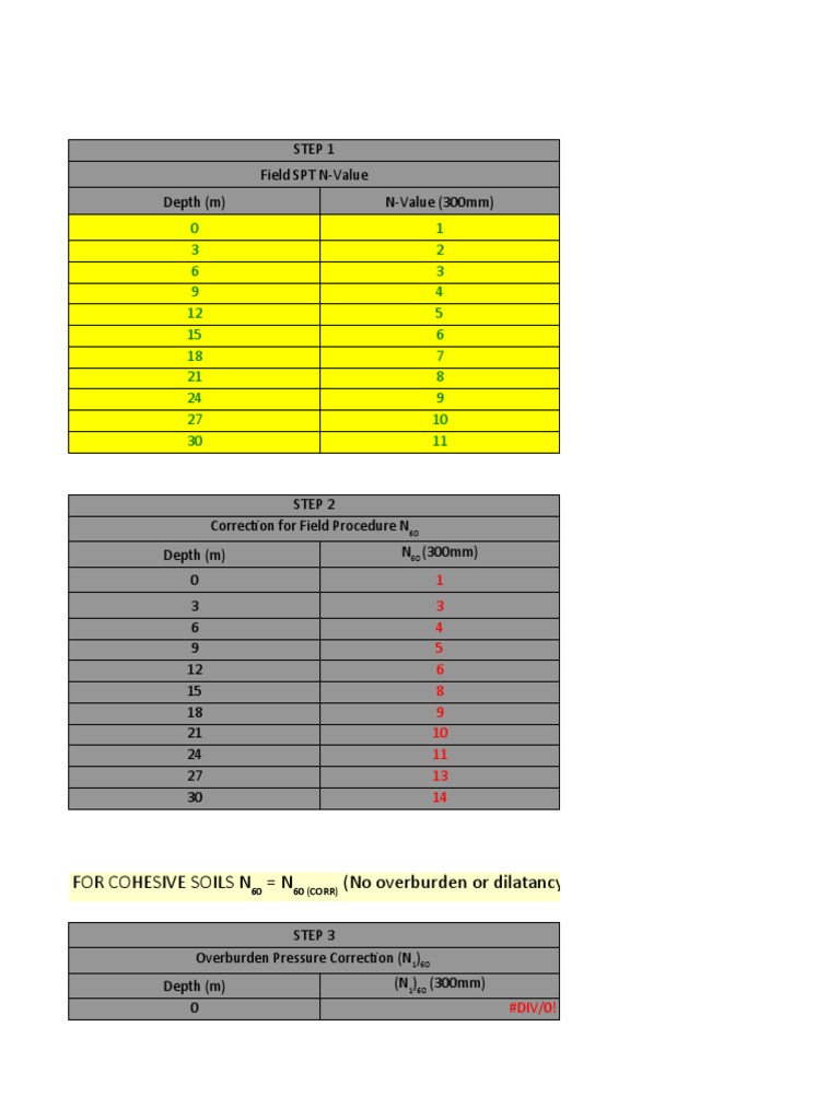 EC-7 SPT N Value Correction-Normalization | PDF | Soil Mechanics ...