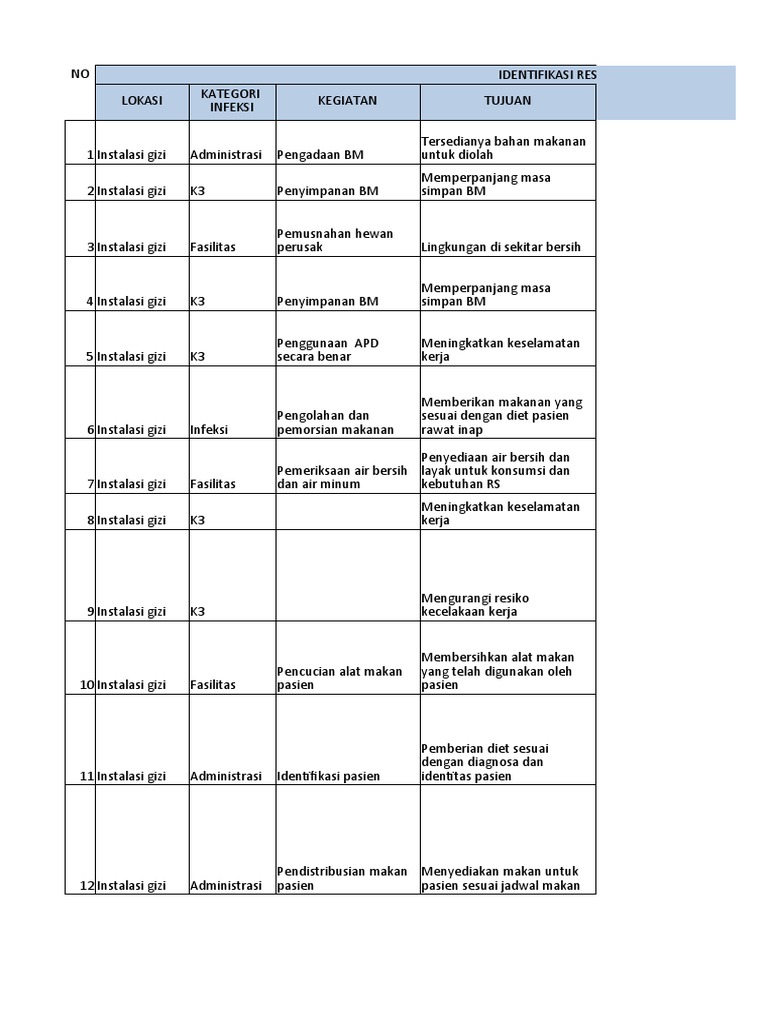 Daftar Resiko Gizi | PDF
