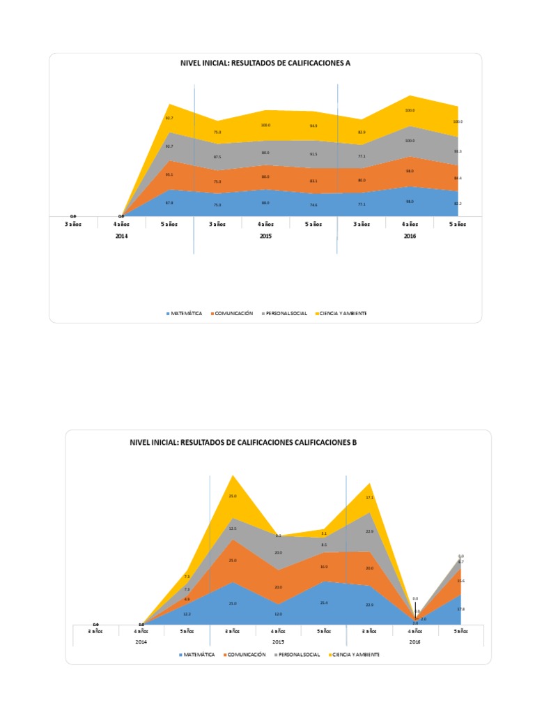Graficos Casuistica Pei | PDF | Enseñanza de matemática | Science
