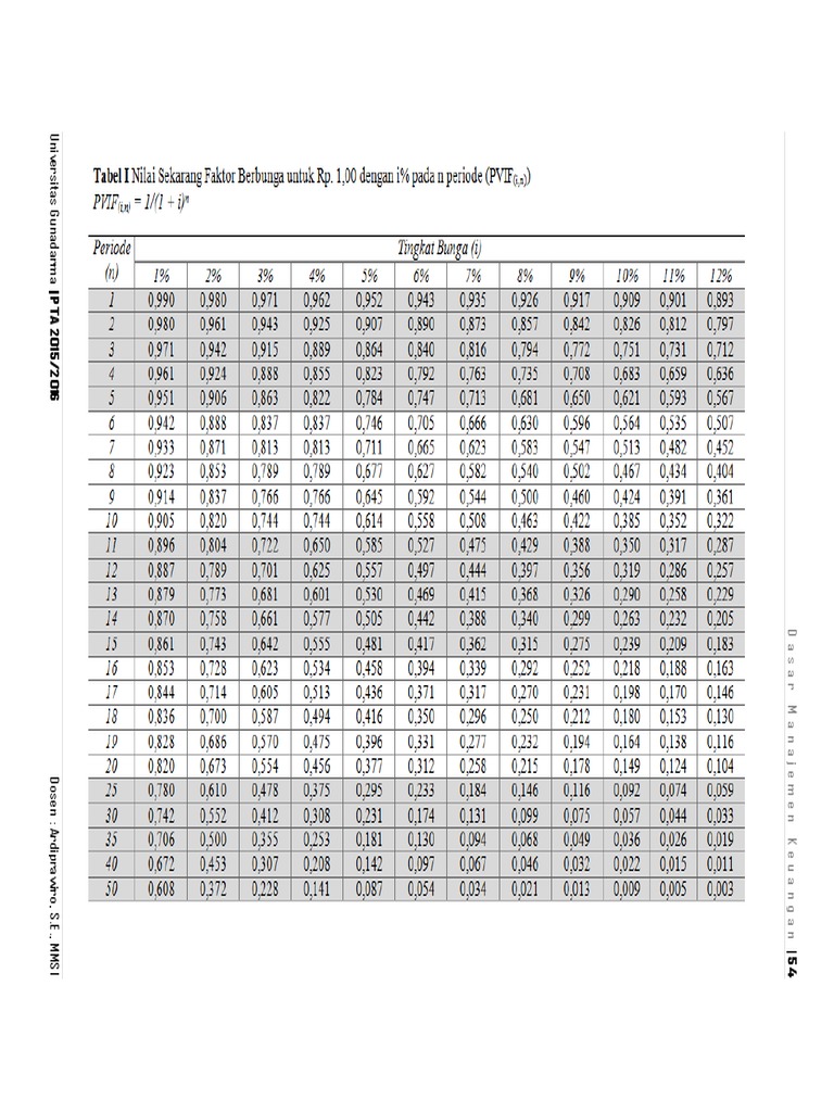 Tabel Interest Factor PDF | PDF