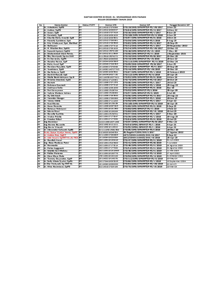 FORM STR & SIP Berlaku | PDF