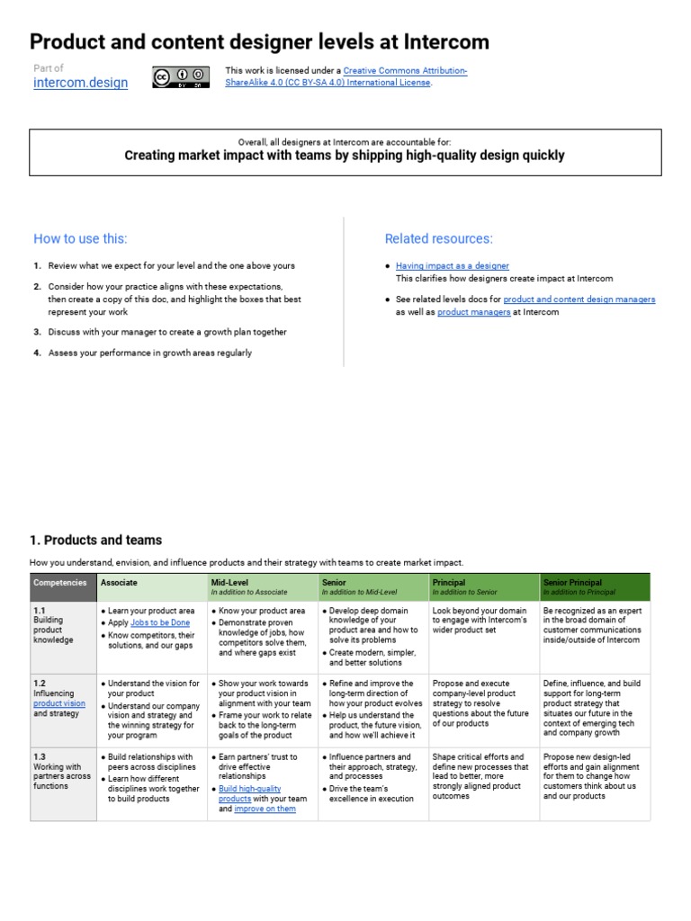 Product and Content Designer Levels at Intercom PDF | PDF | System | Design