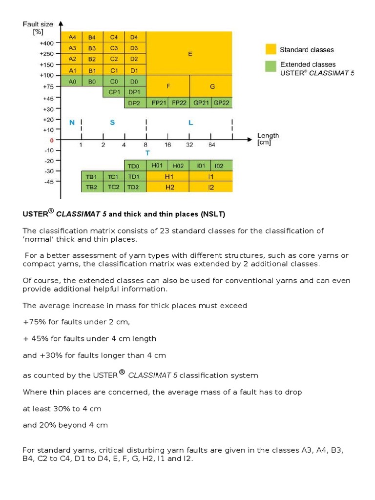 USTER | PDF | Yarn | Textiles