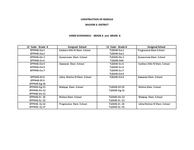 Construction of Module Epp | PDF