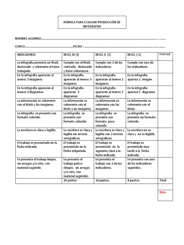 Rúbrica para Evaluar Producción de Infografías | PDF | Infografia ...