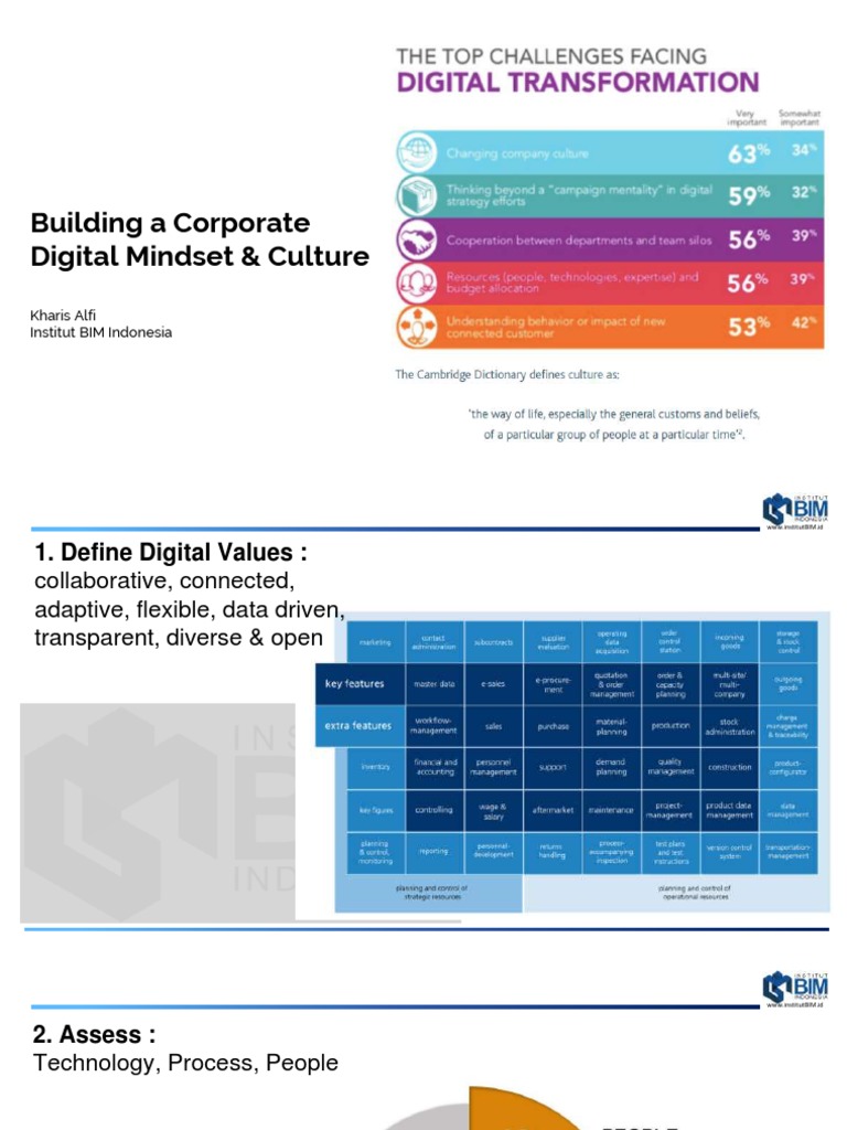 Digital Transformation PDF | PDF
