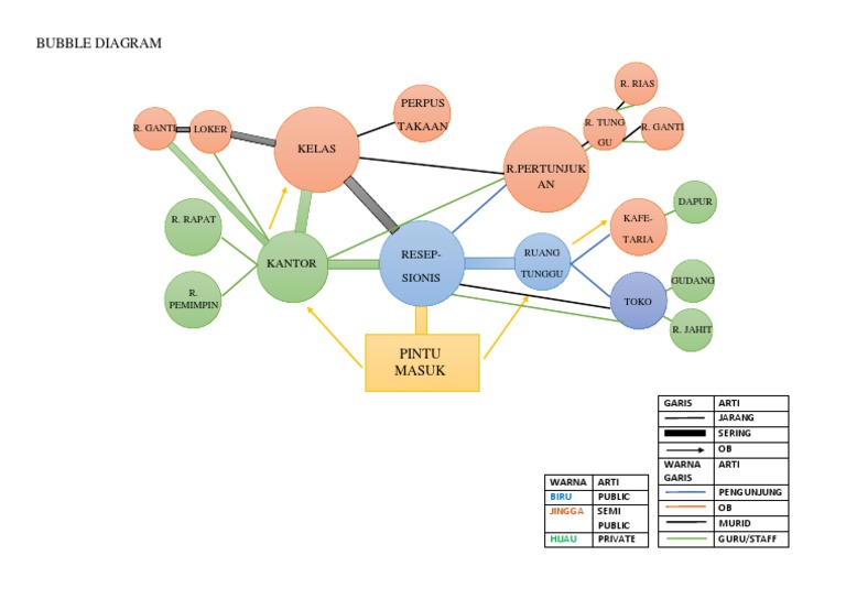 Bubble Diagram | PDF
