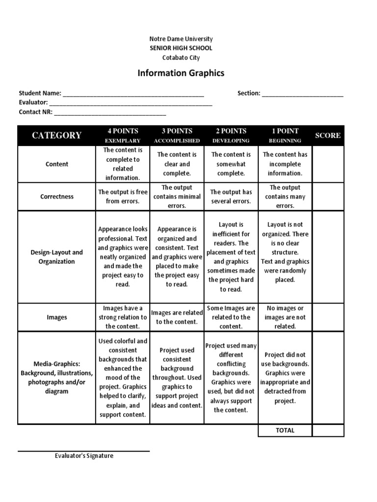 Infographics Rubrics PDF | PDF | Graphics | Page Layout